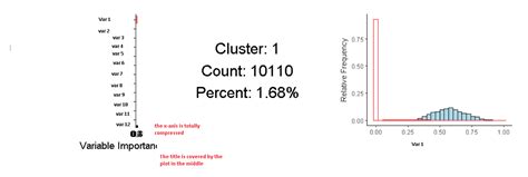 r plot histogram in a matrix layout to profile clusters