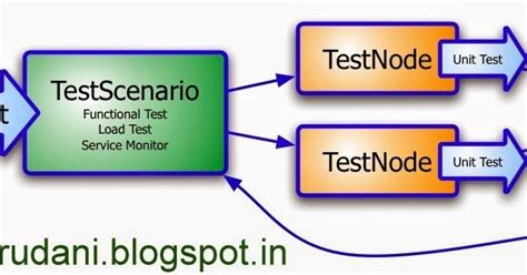 what is object oriented testing programming language interview