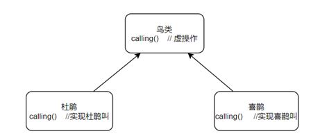 overview of chapter 1 of data structure c language description