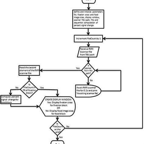 flow chart depicting the execution path of the neurofeedback run