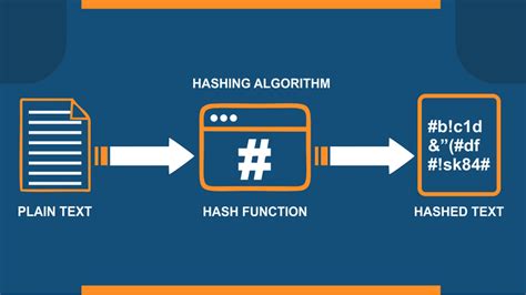 hash nedir sha 256 algoritması shiftdelete