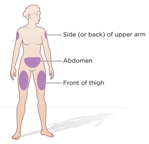 subcutaneous injection definition and patient education