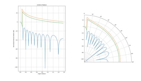 python polar plot in matplotlib not centered stack overflow images