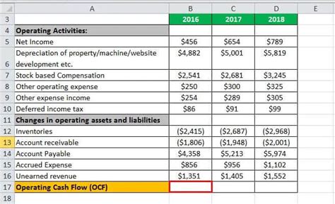Operating Cash Flow Formula What Is It How To Calculate