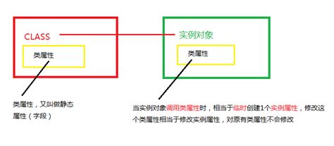 python中类属性、类方法和静态方法有什么用 编程语言 亿速云