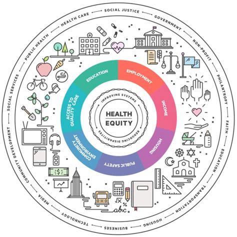 Why Youth Advocacy Is Health Equity Work Youth Move National