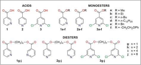 Structures Of The Investigated Compounds Nicotinic Acid 1