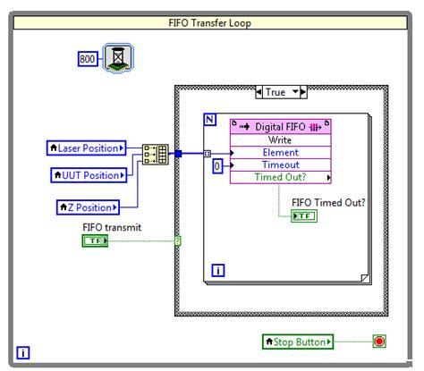 solved interleaving arrays on fpga page 2 ni community