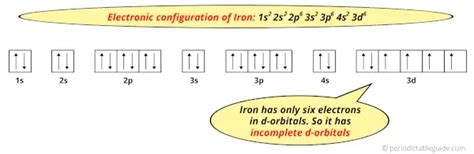 Iron Fe Periodic Table Element Information And More