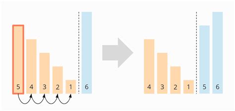 bubble sort algorithm source code time complexity