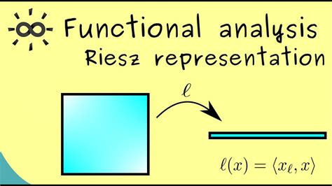 functional analysis 15 riesz representation theorem youtube