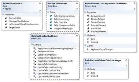 wpf richtextboxtoolbar control codeproject