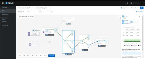 istio visualizing your mesh