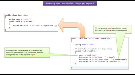 java ee java tutorial java super keyword access super