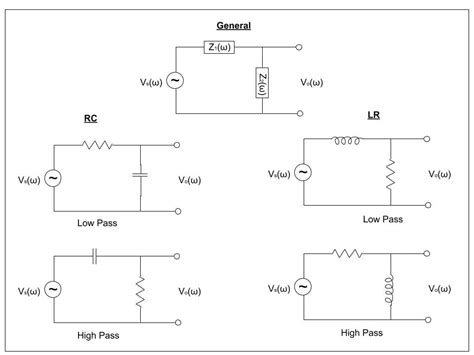 Low Pass And High Pass Filters Ucsc Physics Demonstration Room