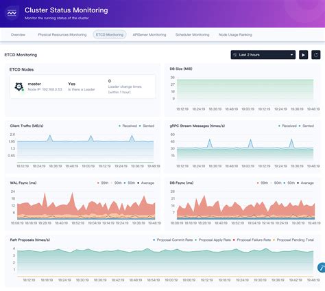 monitoring kubernetes control plane using kubesphere
