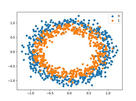 how to accelerate learning of deep neural networks with