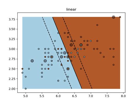 svm exercise — scikit learn 0 20 4 documentation