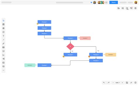 Decision Flowchart Cacoo Nulab