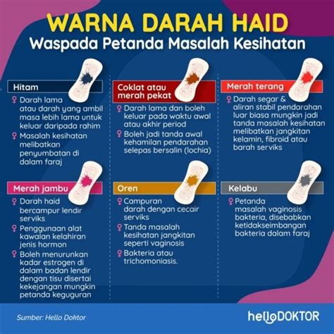 Tanda Habis Haid Perhatikan 2 Tanda Ini Baru Boleh Solat Seperti Biasa