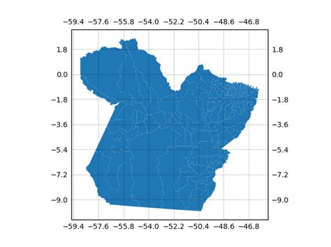 python 3 x why can t one set to false specific axis ticklabels ex