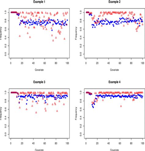 [pdf] adaptive lasso for sparse high dimensional regression models