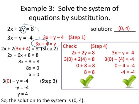 Ppt Substitution Method Powerpoint Presentation Free Download Id