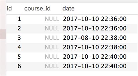 php form with one to many relation stack overflow