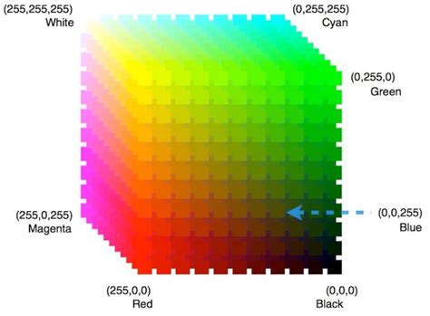 rgb vs hsv opticals