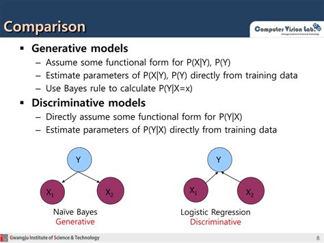 Ppt On Discriminative Vs Generative Classifiers Naïve Bayes