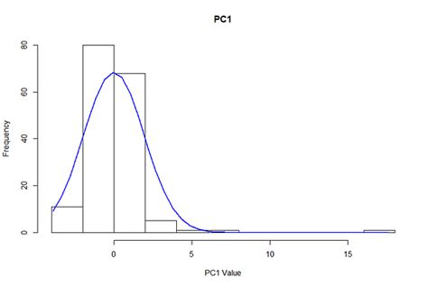 detecting cnc anomalies with unsupervised learning part 3