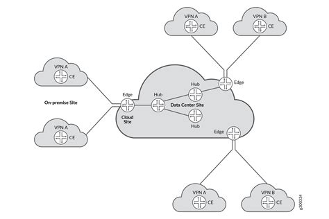 flow management in srx series devices using vrf routing instance
