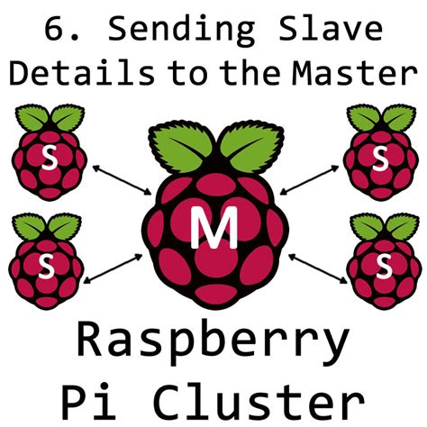 raspberry pi cluster node 06 sending slave details to the master