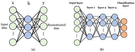 remote sensing free full text distance transform based spectral