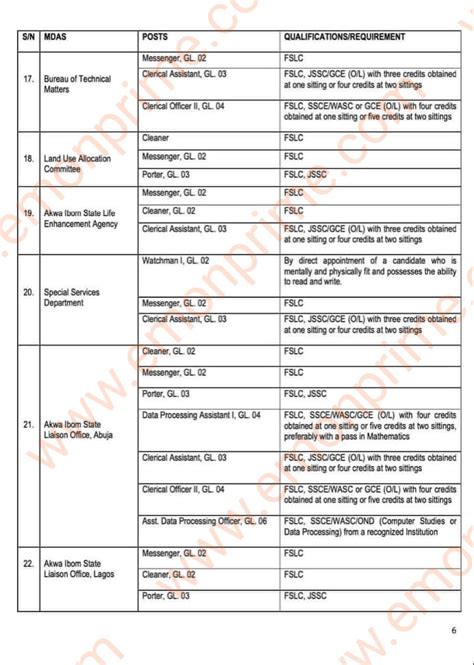 Akwa Ibom State Civil Service Recruitment 2022 Emonprime