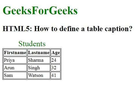how to define a table caption using html geeksforgeeks