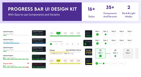 easy to use progress bar ui design kit figma community