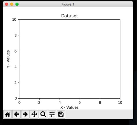 [example code] error k mean clustering algorithm data plots is not