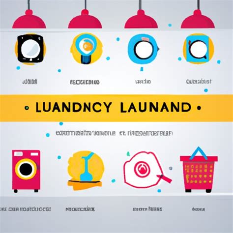 How To Start A Laundromat Business A Comprehensive Guide The