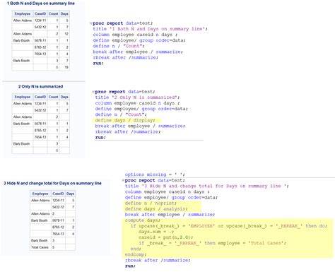 solved proc report only summarize one column sas support communities