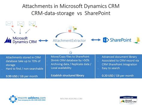 attachmentextractor for microsoft dynamics 365