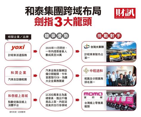 和泰集團用數據創新賣車業務，現在要搶佔 Momo、台灣大車隊的核心生意了！ Techorange 科技報橘
