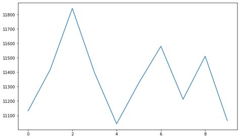 construire des data visualisations avec matplotlib et seaborn