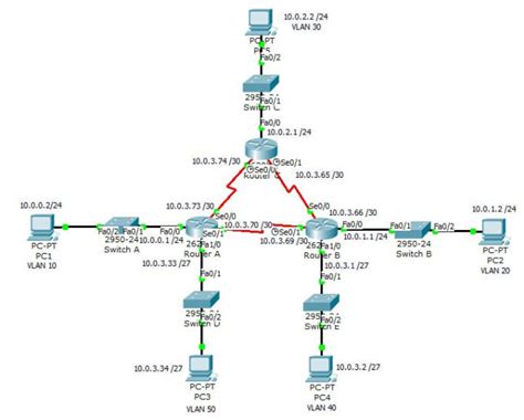 install packet tracer and create simple topology by cisco ninja