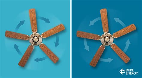 duke energy on twitter which direction should your ceiling fan rotate