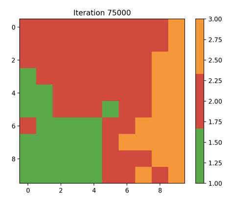 Python Transform 2d Plot Into 1d Plot Stack Overflow