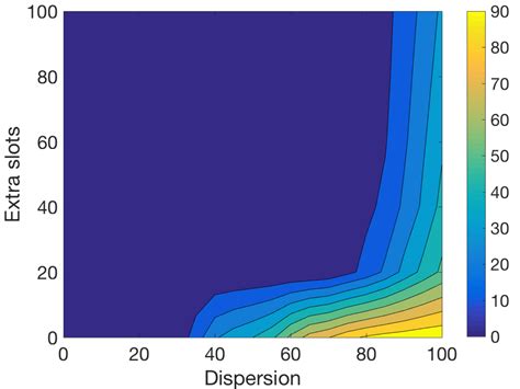 tikz pgf why contour plot does not match the data in