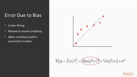 hands on supervised machine learning with python the bias