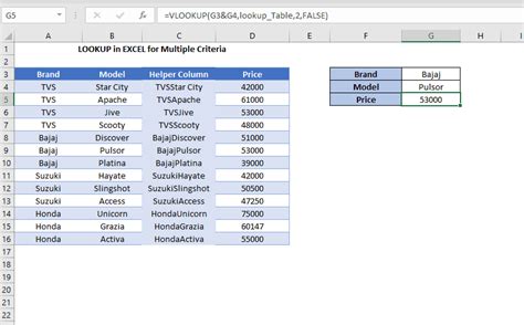 how to perform two column lookup on excel tech2touch