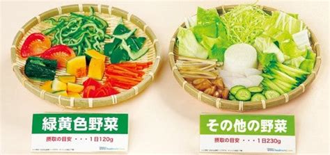 ”1日350g”といわれる野菜の上手なとり方 こまちのダイエット成功手帖